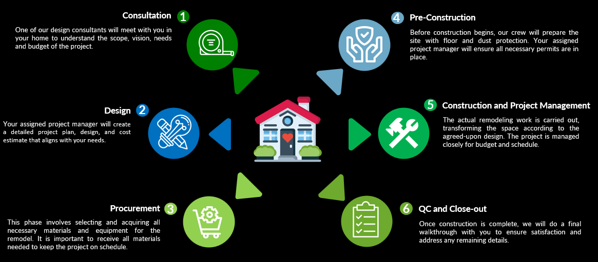 About Us - Elemental